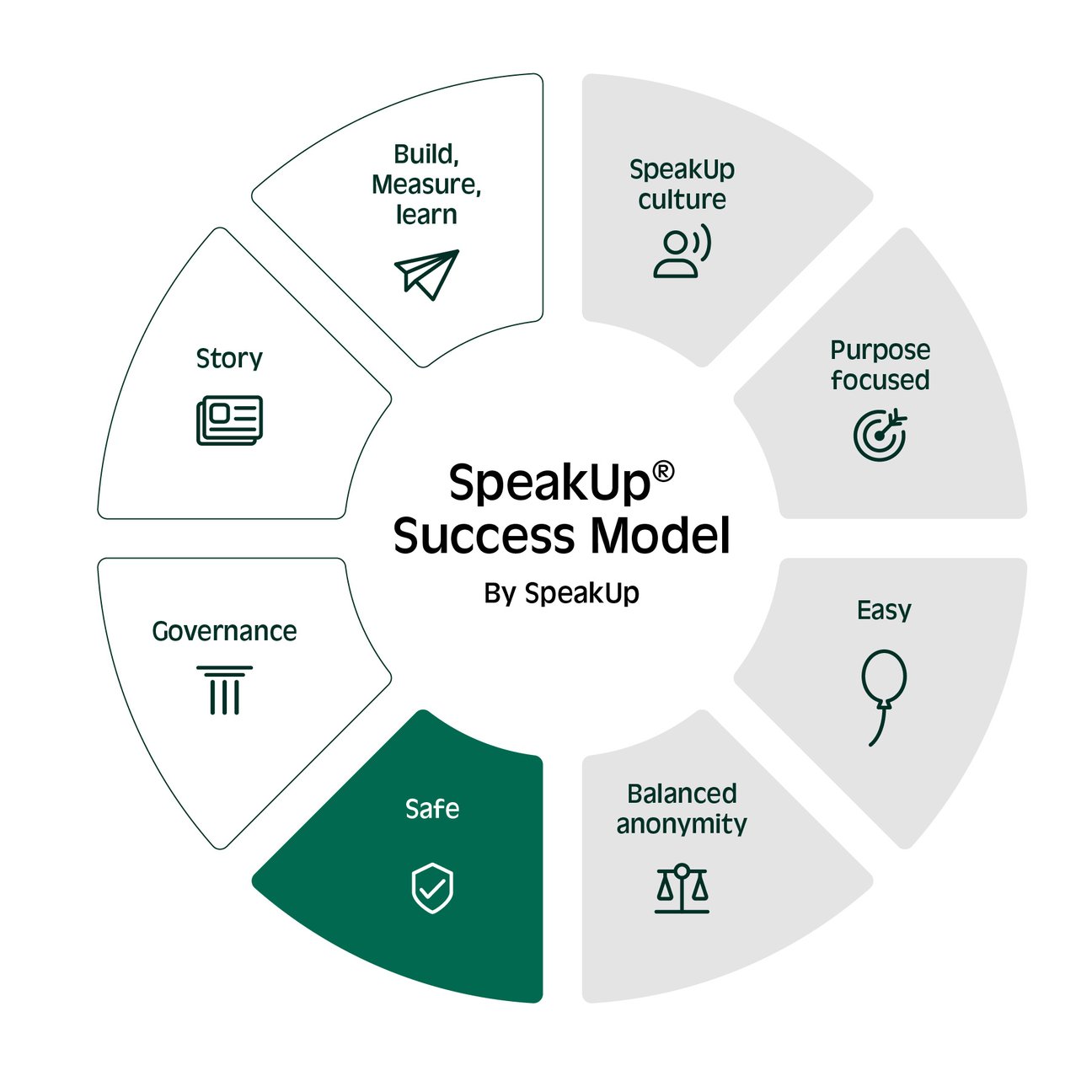 How To Create A Successful Speakup Programme 8 Steps